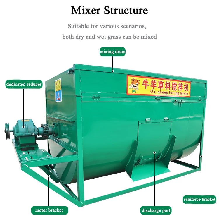 Livestock Silage Grass Chopper Camel Sheep Forage Cattle Feed Mixer ...