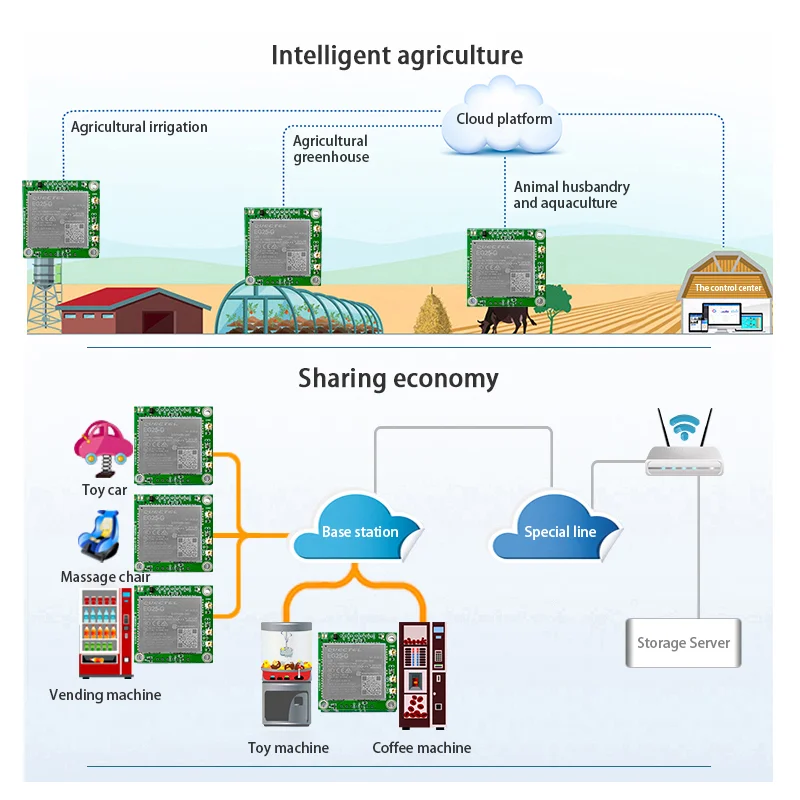 Quectel Ec200a-au Wireless Chipset Iot 4g Wwan Module Oem | Wholesale