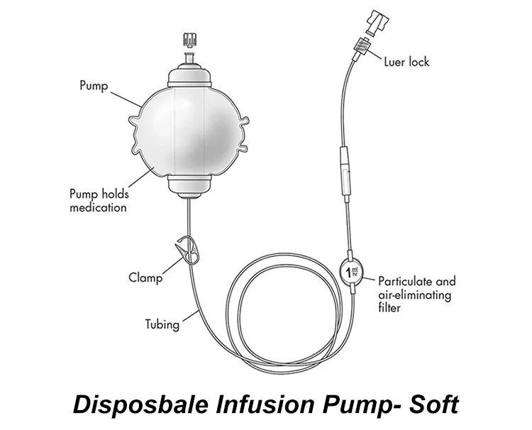 Elastomeric Devices for Home Infusion Therapy - Soft Pumps