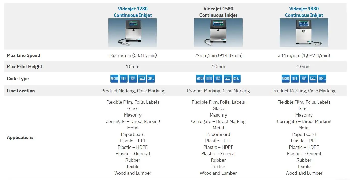 Videojet Cij Industrial Inkjet Printer 1240 1280 1580 1880 For Printing Date Exp Mfg Batch ...