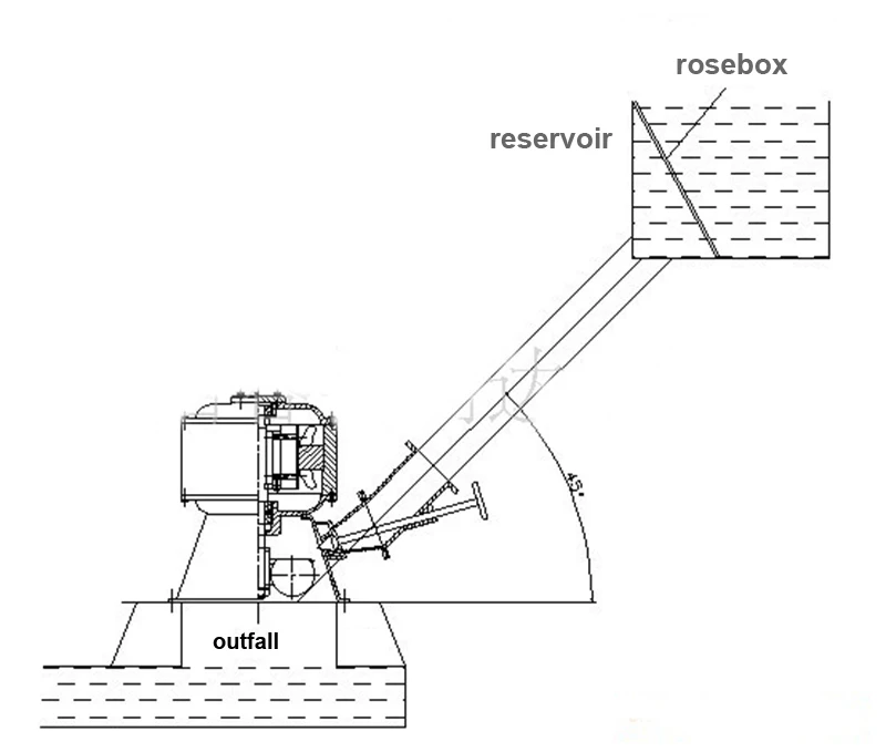 8KW Hydro Electrical Generator - High Efficiency & Durability