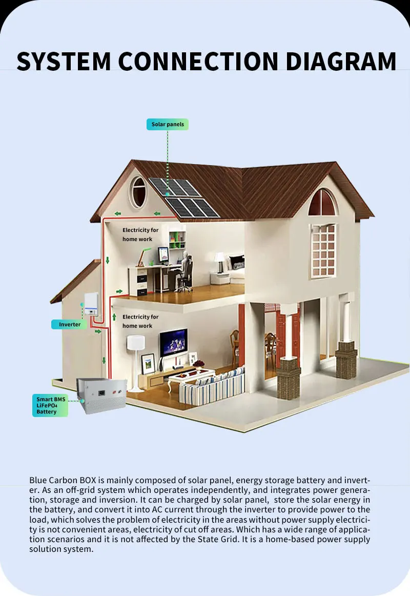 Blue Carbon Safety Movable Off-grid 3kw 5kw Solar Power System 5000w ...