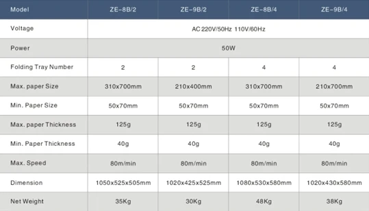 Tes-ze-9b/2 Automatic Multi Function Paper Folding Machine High Speed ...