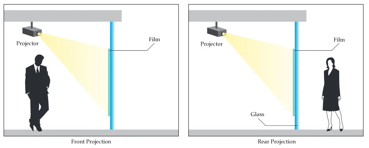 1.52X3m Rear Projection Holographic Screen/Transparent Rear Projector ...