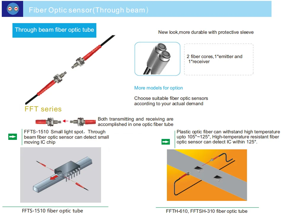 F&c M3 Digital Fiber Optic Sensor Through-beam Fiber Optical Sensor ...