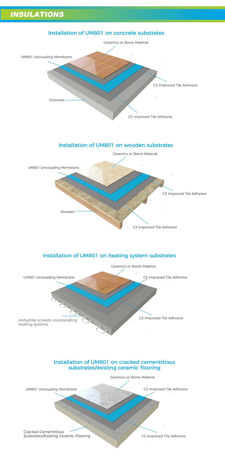 1/8incn Flooring Underlayment Decoupling Matting For North America ...