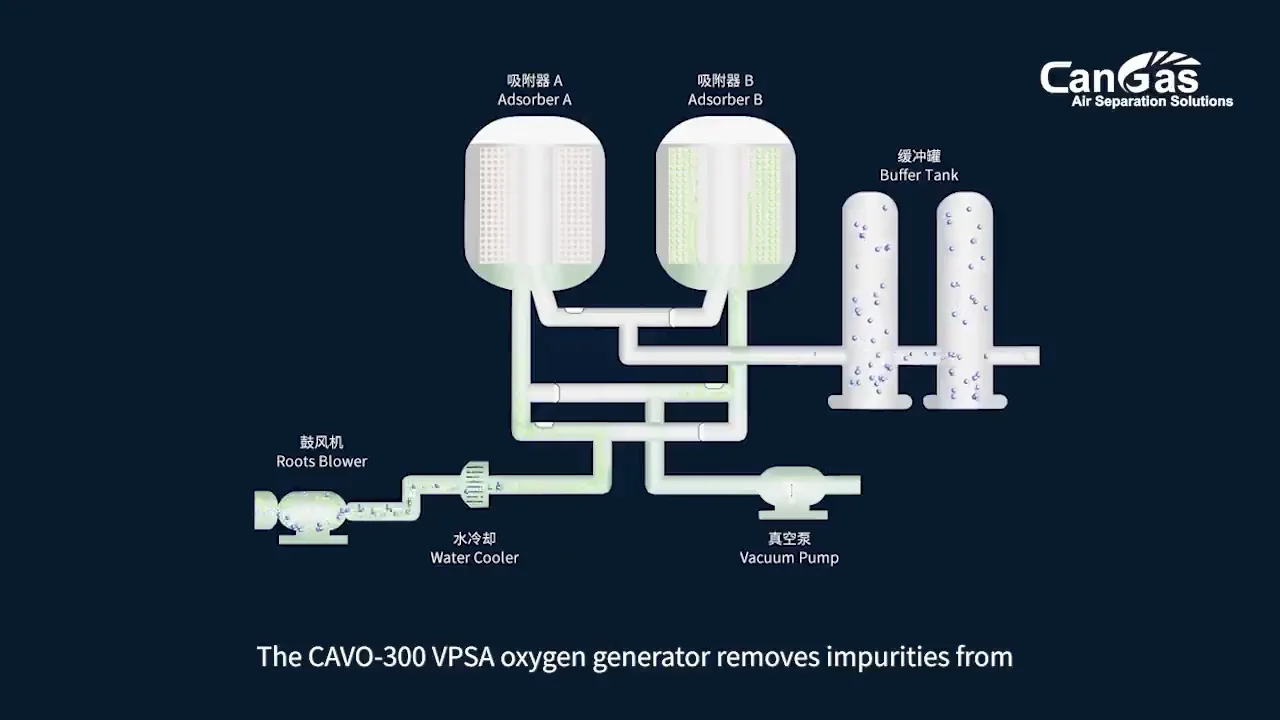 Psa Oxygen Generator For Mining And Gold Mines -mining - Buy Psa Oxygen ...