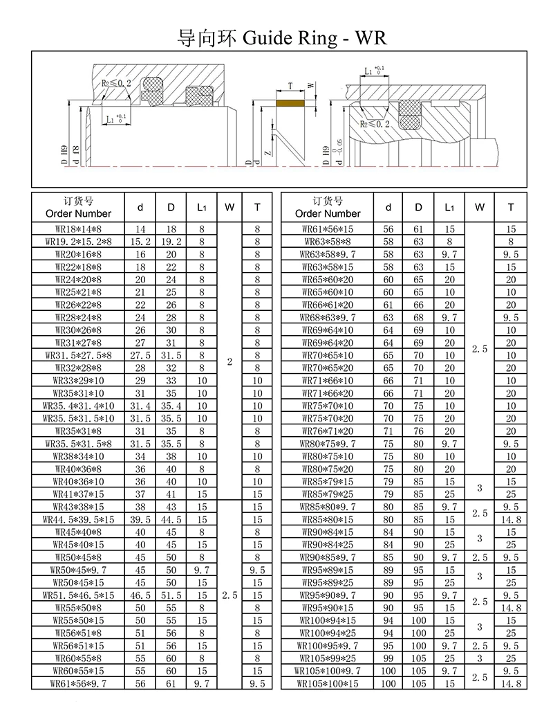 Resistance Phenolic Clip -oriented Ring Filled Guide Tape Ring Wear ...