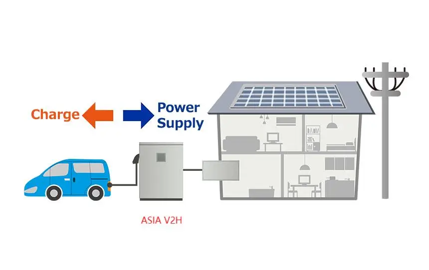 Gb/t Dc V2l V2h For Tesla Two-way V2l Vehicle-to-load (v2l ...