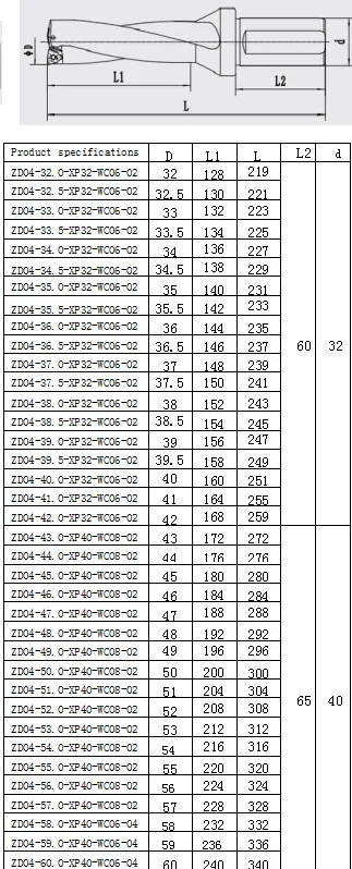 Small Diameter U Drill 2D/3D/4D/5D U-drill CNC Indexable Cutter Drill ...