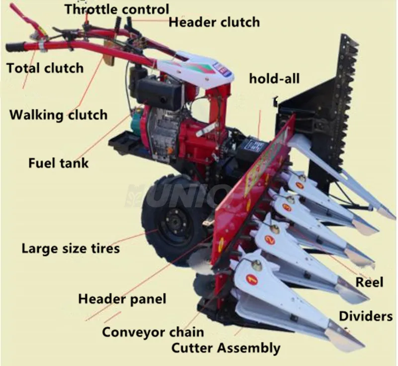 Multifunctional Walking Tractor Mounted Mini Harvester Rice Wheat ...