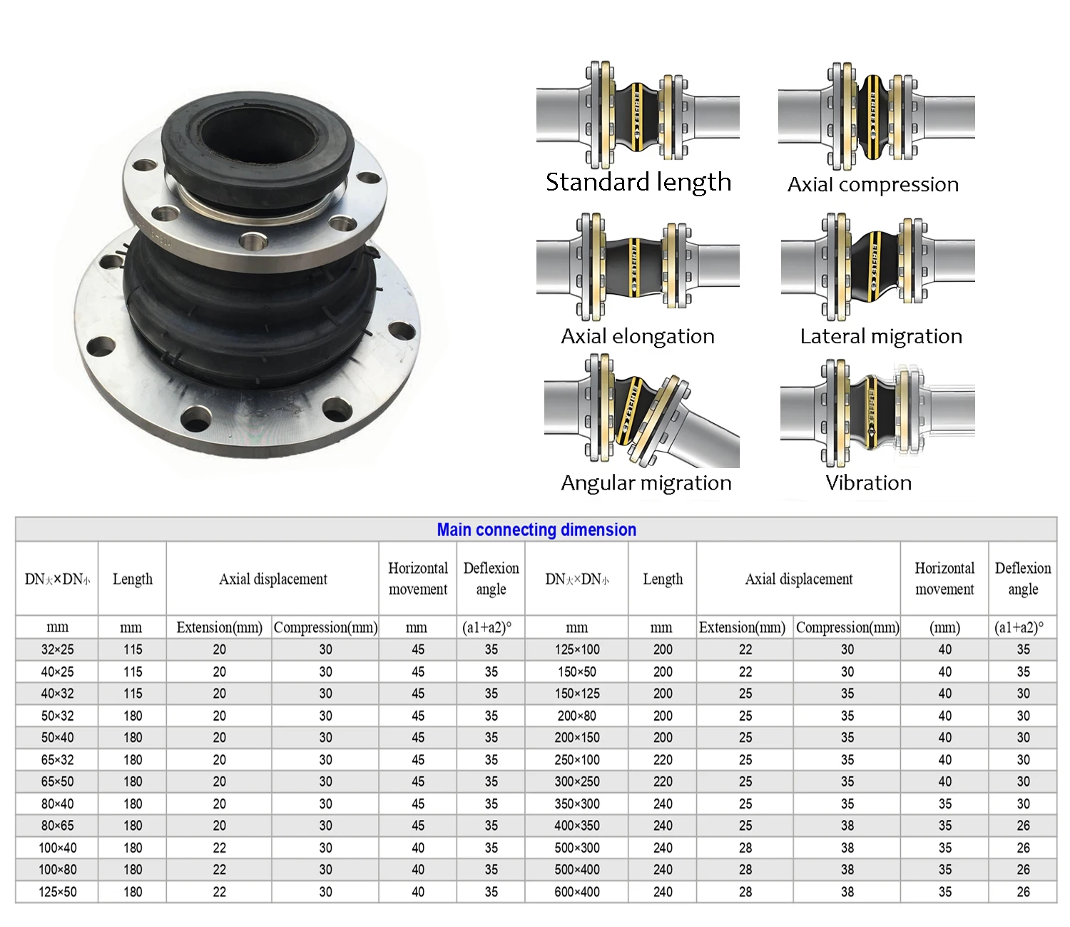 Flexible Concentric Reducing Flange Rubber Joint NBR Flexible Elastic ...