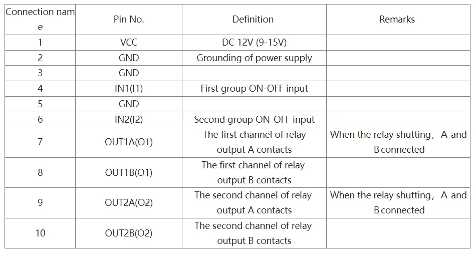 Wireless Modbus Io Module On-off Transmitter Relay Wireless Edge ...