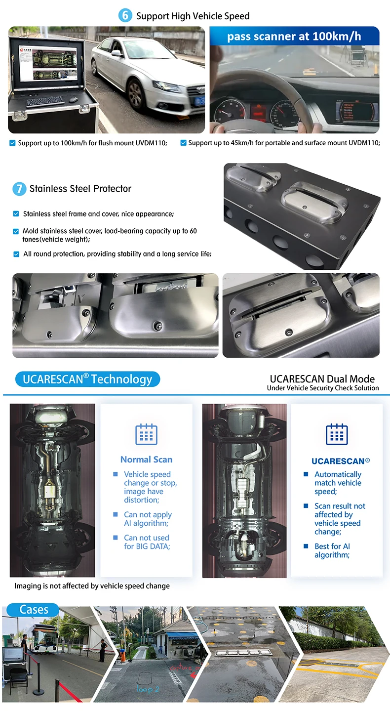 FJWX Under Car Vehicle Surveillance Scanner Surface Mount Line Scanning ...