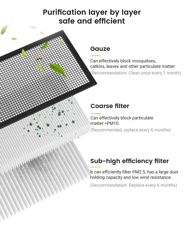Fresh Air Hepa Ventilation High Efficiency Air Recuperator Erv/hrv Heat ...