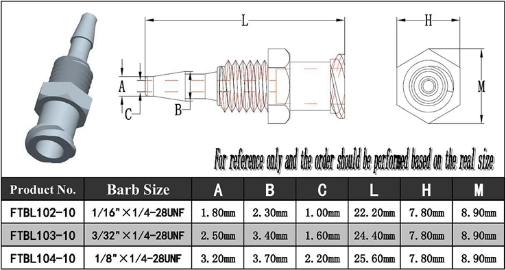 Plastic Panel Mount Female Luer Adapter 1/4-28 UNF Thread