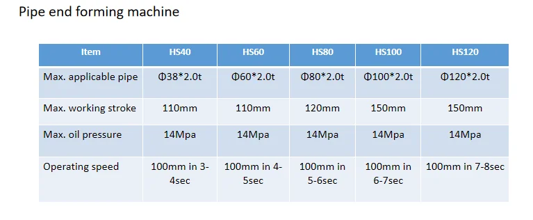 Pipe Expanding & Reducing Machine - Multifunctional Tube End Forming