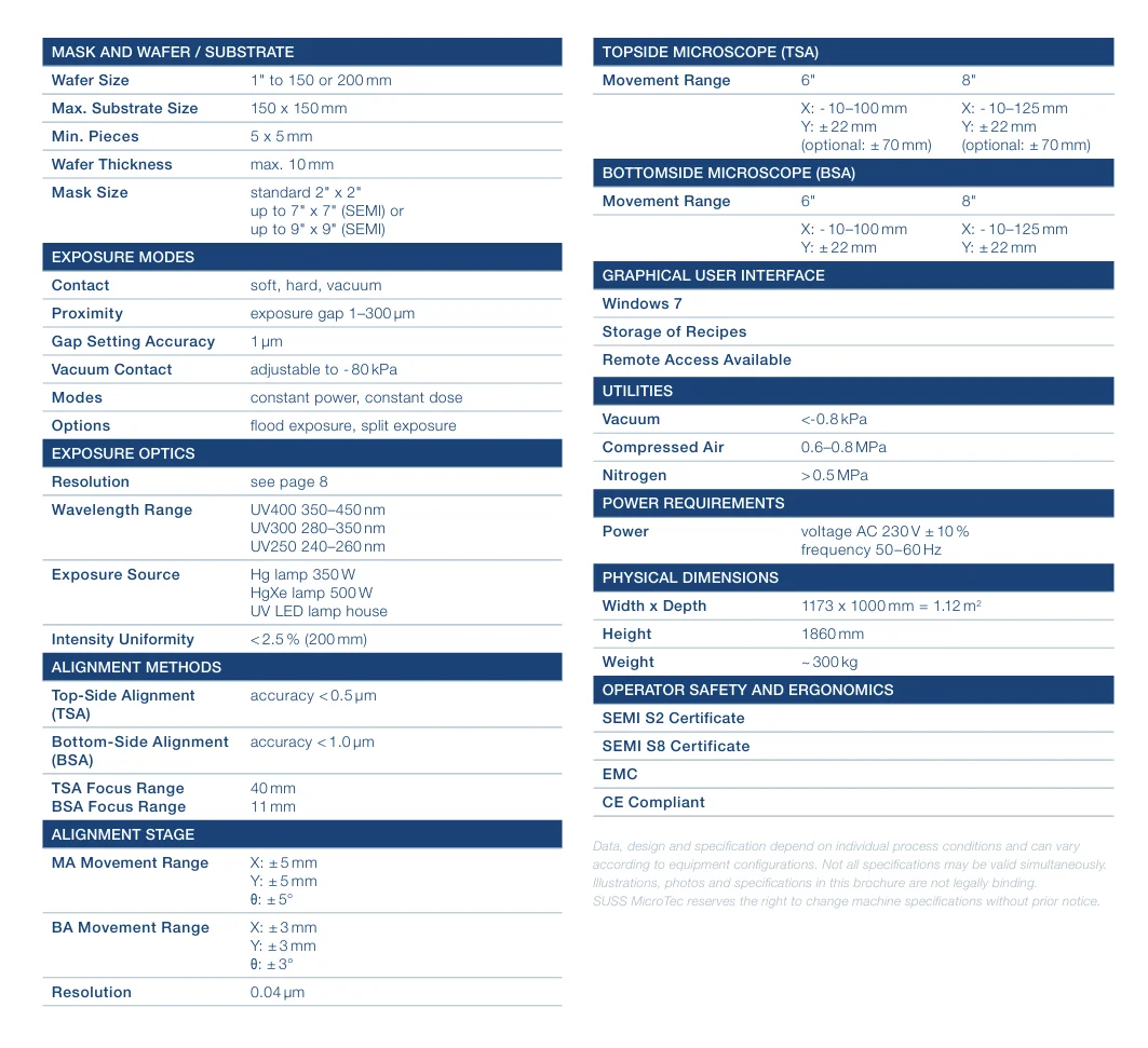 SUSS MA6/BA6 Lithography Machine - Precision and Custom Support