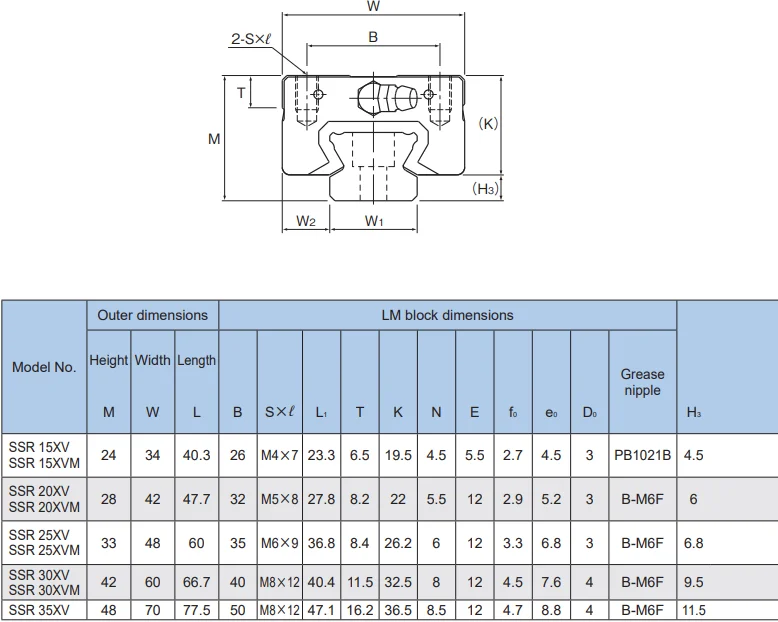 Original Linear Motion Guide Slide Block SSR15 SSR15XV SSR15XVM ...