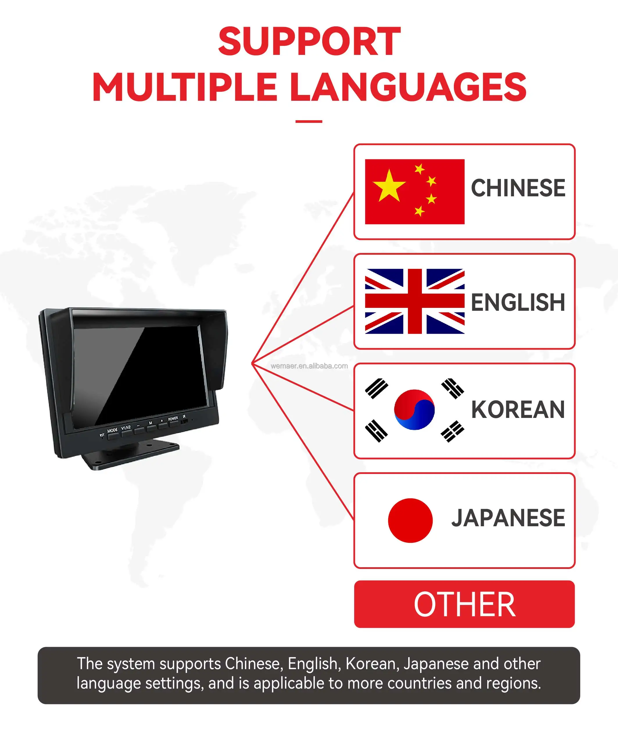 Wemaer Blind Spot Monitoring System 24V 12V Rear View Screen Heavy Duty ...