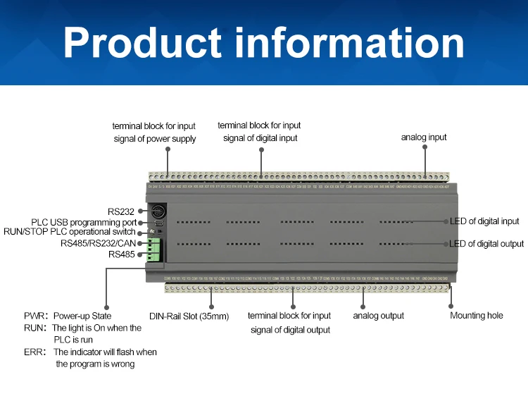 Multi Channels Analog Plc Controller Pwm Servo Motor Plc Compatible ...