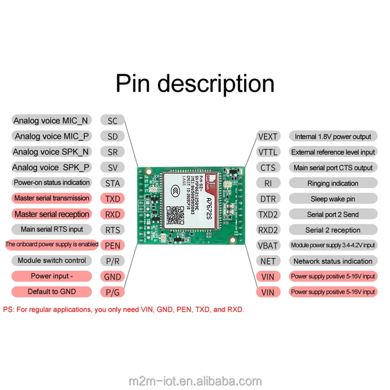 SIMCOM A7672S-LASE A7672S-FASE CAT1 Core Board Support Data Voice ...