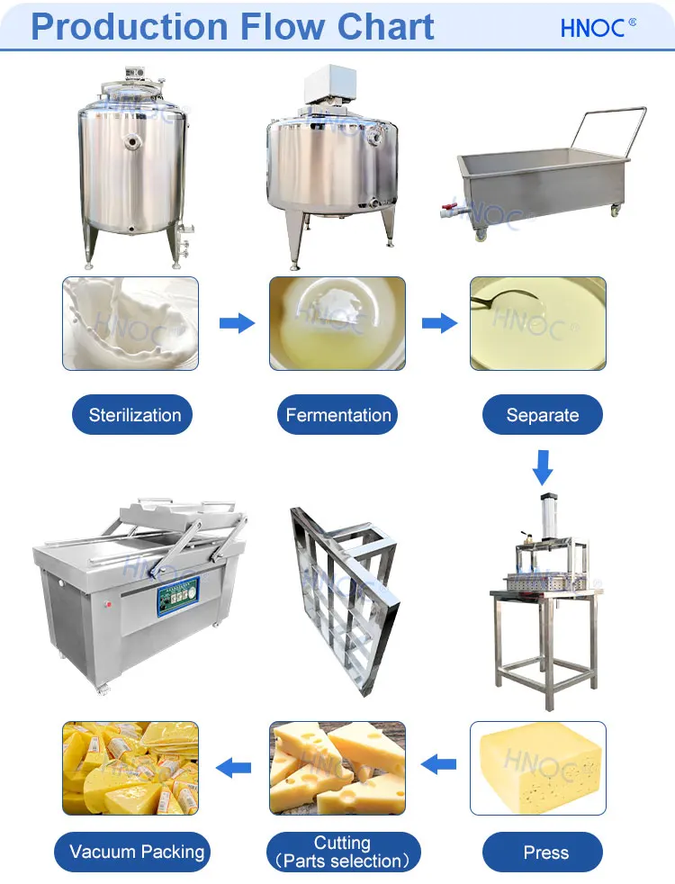 HNOC Small Scale Automatic Mozzarella Cheese Vat Margarine Press Make ...