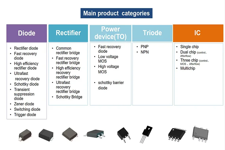 Fast Recovery / Ultra Fast Recovery Diode Es3g Smc Smd 400v 3a ...
