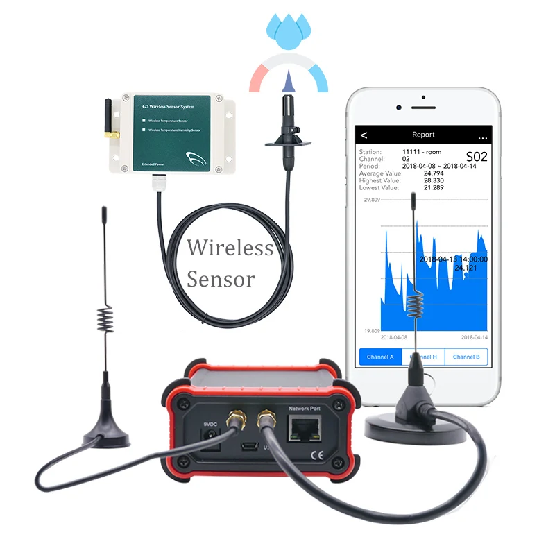 lora wireless humidity iot monitor Smart sensor Soil Humidity Sensor ...