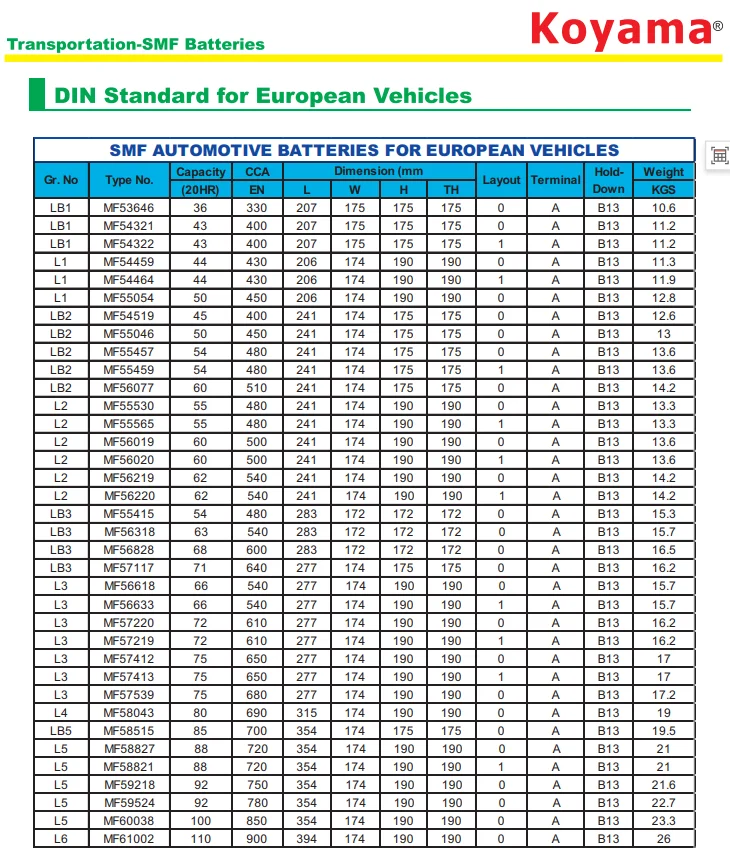 Rechargeable12v60ah Car Battery Din60 Smf Maintenance Free New Mf56077 ...