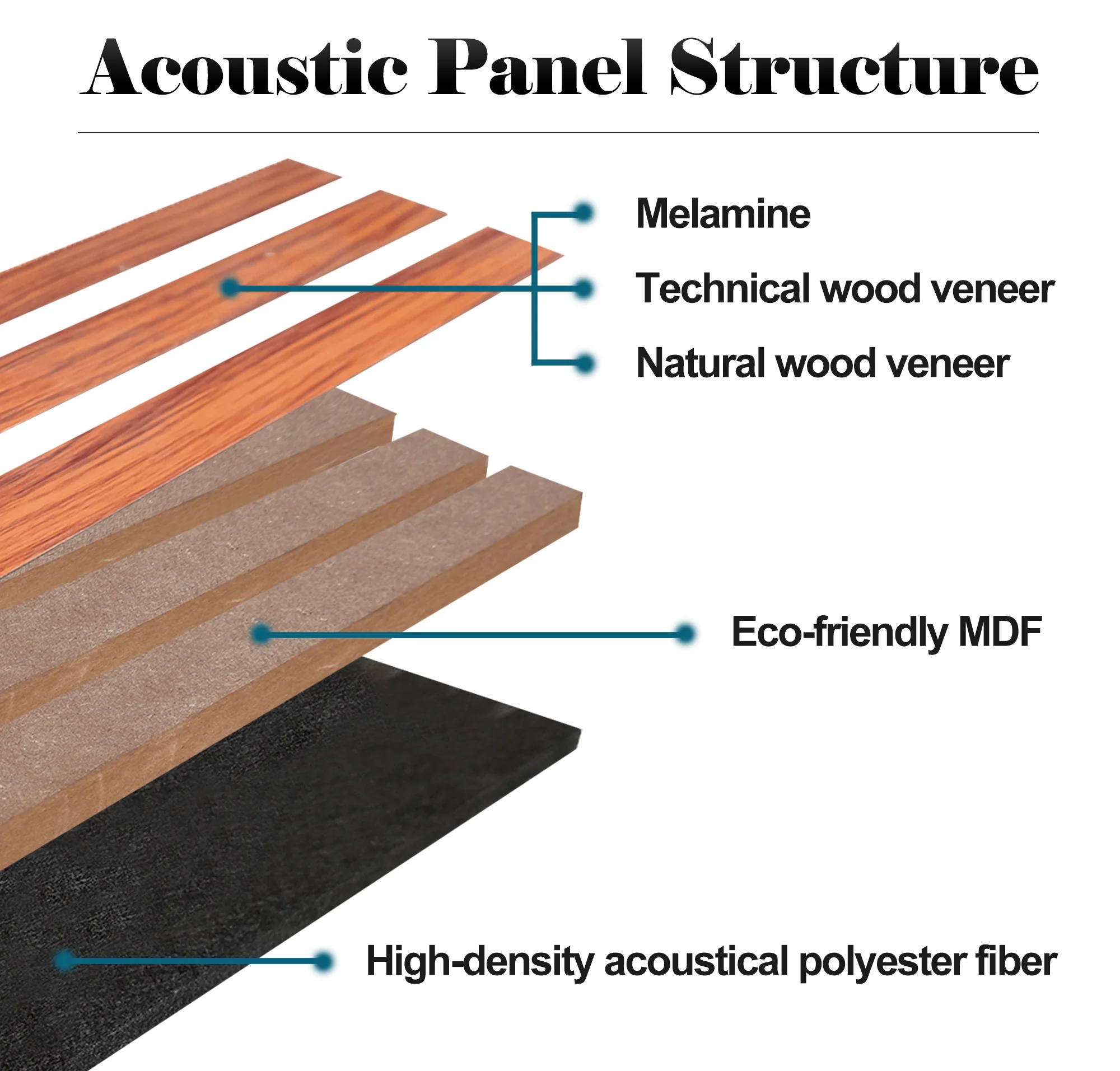 Mdf Cladding Soundproofs For Apartments Custom Sound Proofs Panel - Buy ...