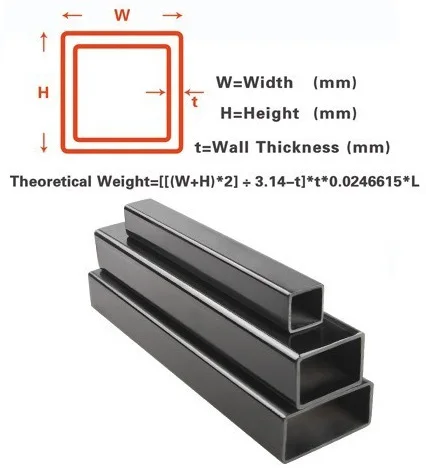 Square and Rectangular Steel Pipe - Durable and Versatile