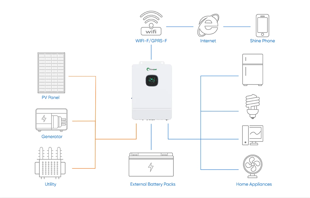 Sunpal Solar Hybrid Inverter 10kw 8kw for off-Grid Systems