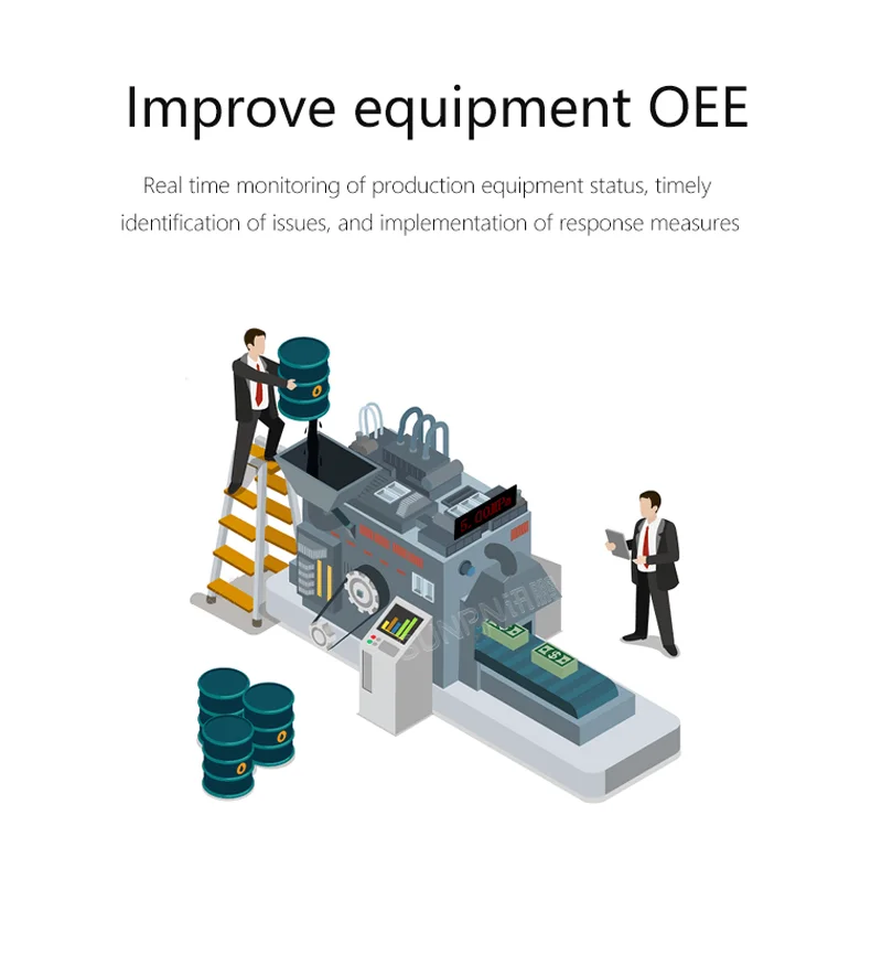 SUNPN 4-20ma/RS485/profinet Communication Screen Industrial Equipment ...