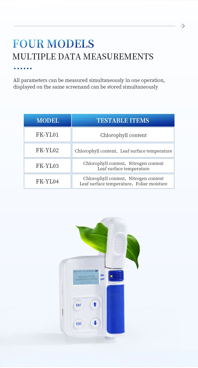 Plant Nutrition Tester Greenhouse Leaf Nutrient Chlorophyll Nitrogen ...