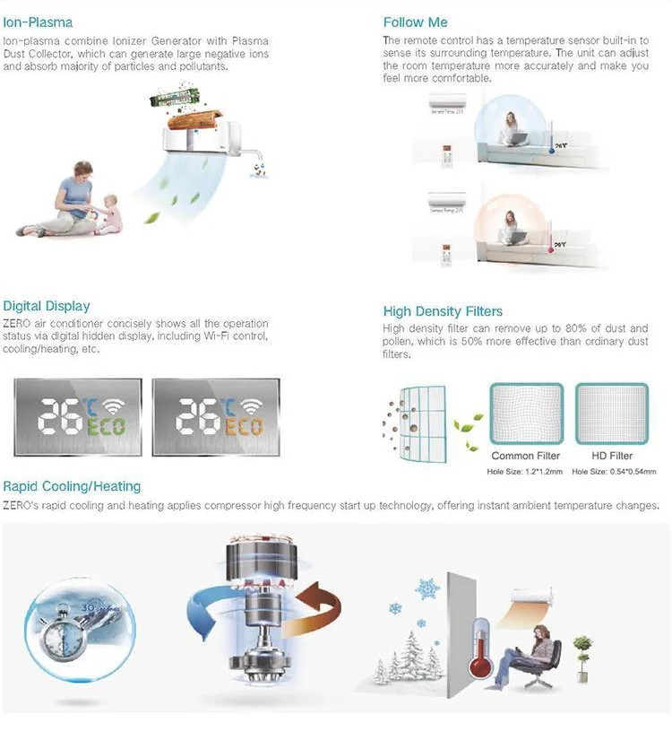 Split R410A Air Conditioners - Efficient & Reliable Cooling