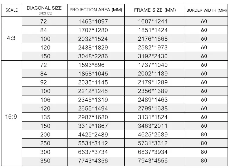 Fixed Frame 135 Inch Pvc Projection Screen Wall Mounted Aluminum Frame ...