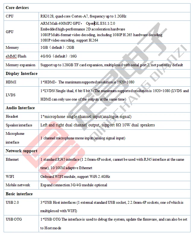 Low Cost Embedded RK3128 Motherboards for Industrial Pcs