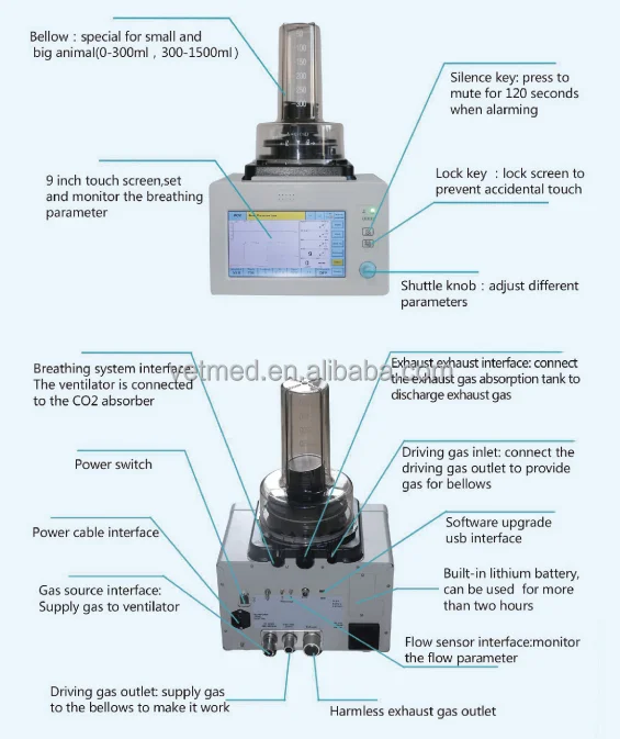 Small Animal Use Anesthesia Ventilator - Veterinary Support