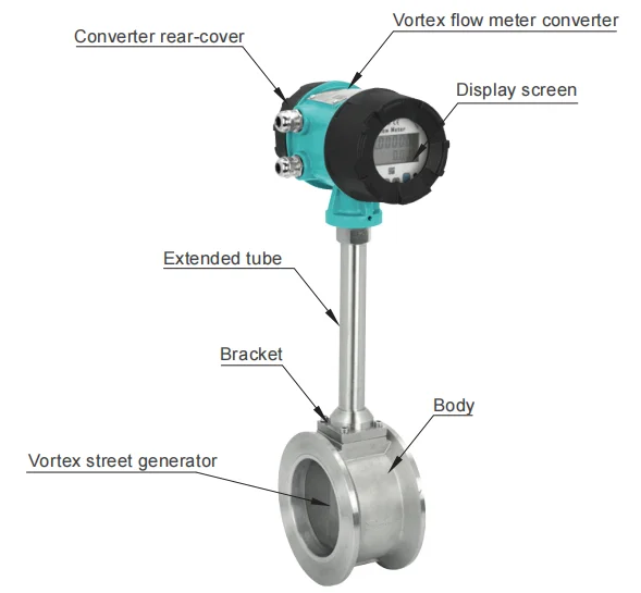 Oxigen Flow Meter Regulator Vortex Air Flow Meter Vortex Flow Meter ...