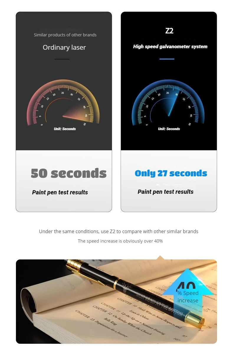 Wainlux Z2/z2-pro1 Laser Marking Machine Automatic Small Portable ...