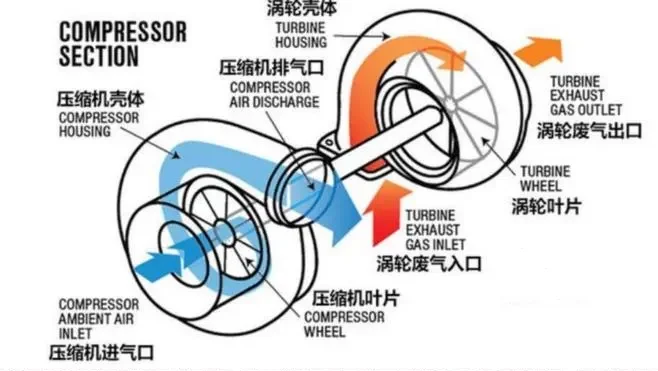 6ct8.3 6bt8.3 Diesel Engine Turbocharger 4038421 Hx40w Turbocharger ...