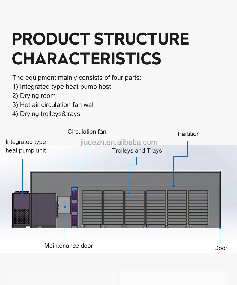Commercial Wood Dryer Furniture Wood Kiln Dryer Drying Wood Heat Pump ...