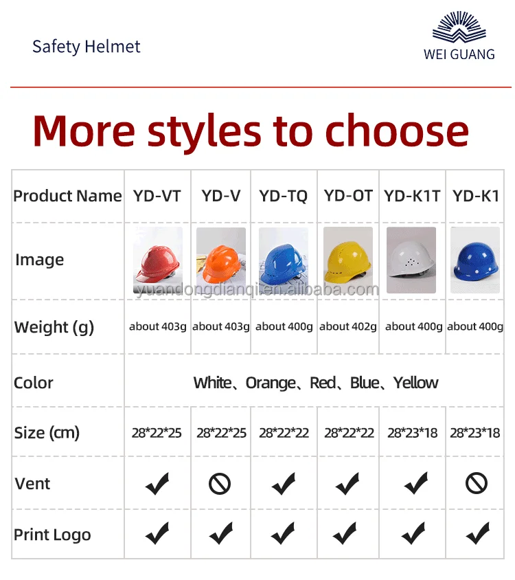 High Quality Ce En397 Construction Worker Safety Helmet Hard Hat Custom ...