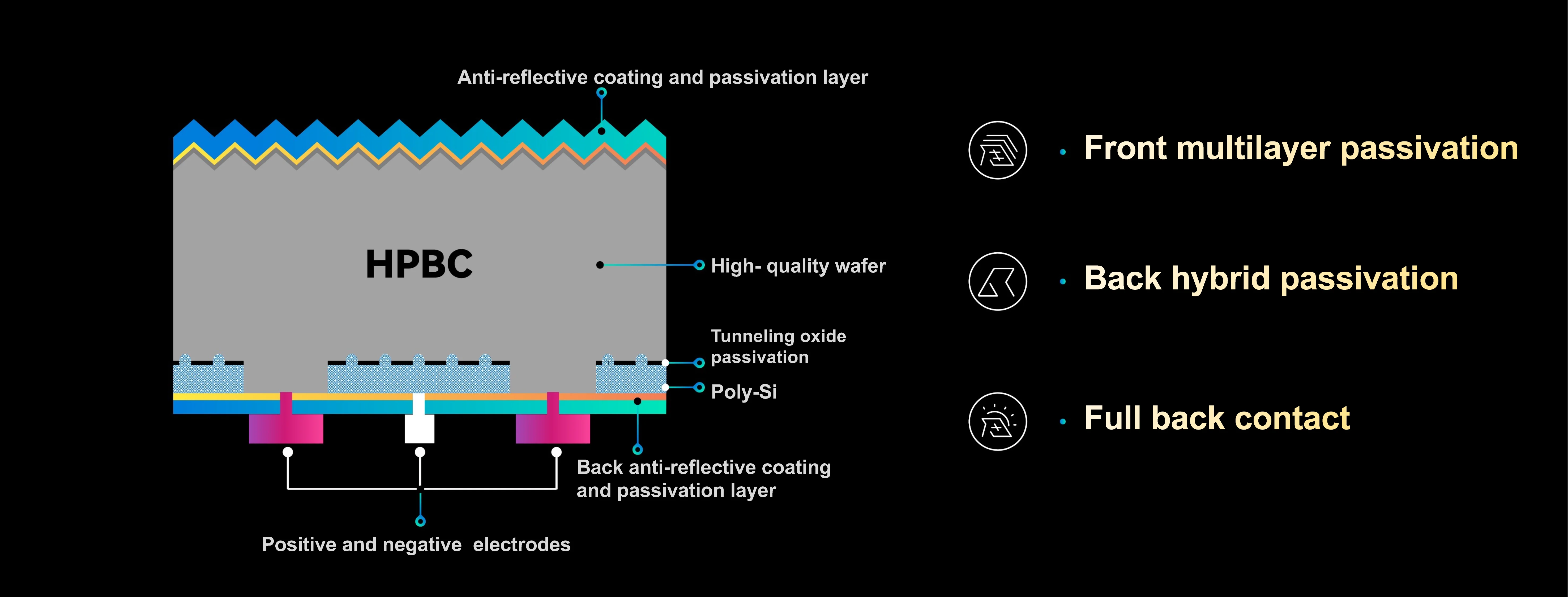 Longi Hi-mo Lr5-72hth 590-600w Solar Panel High Efficiency Photovoltaic ...