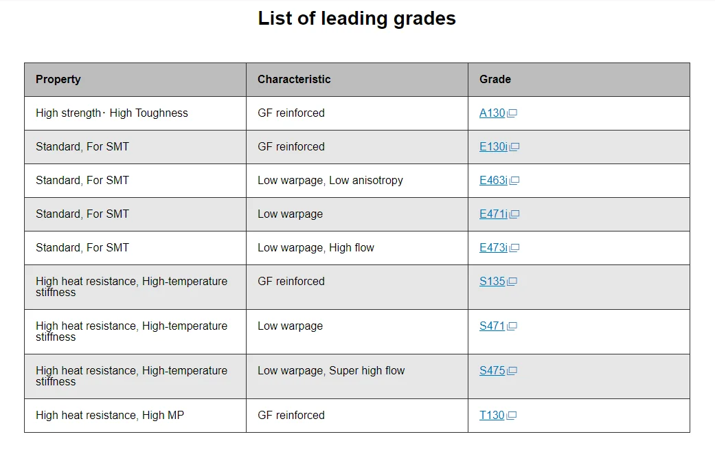 Polyplastics LCP LAPEROS LCP Liquid Crystalline Polymer