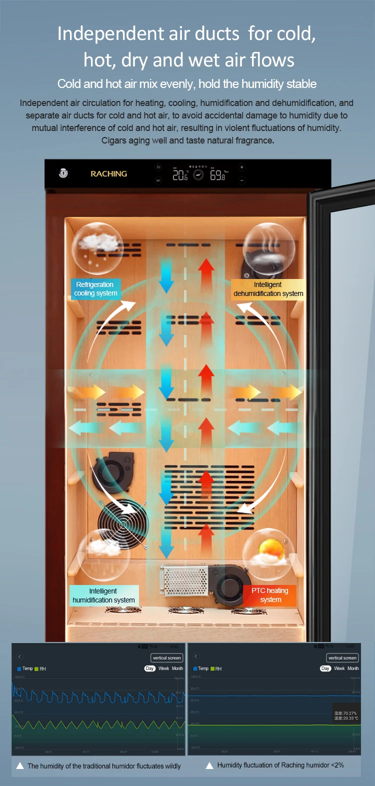 Raching MA50 Cigar Humidor - Intelligent Temperature Control