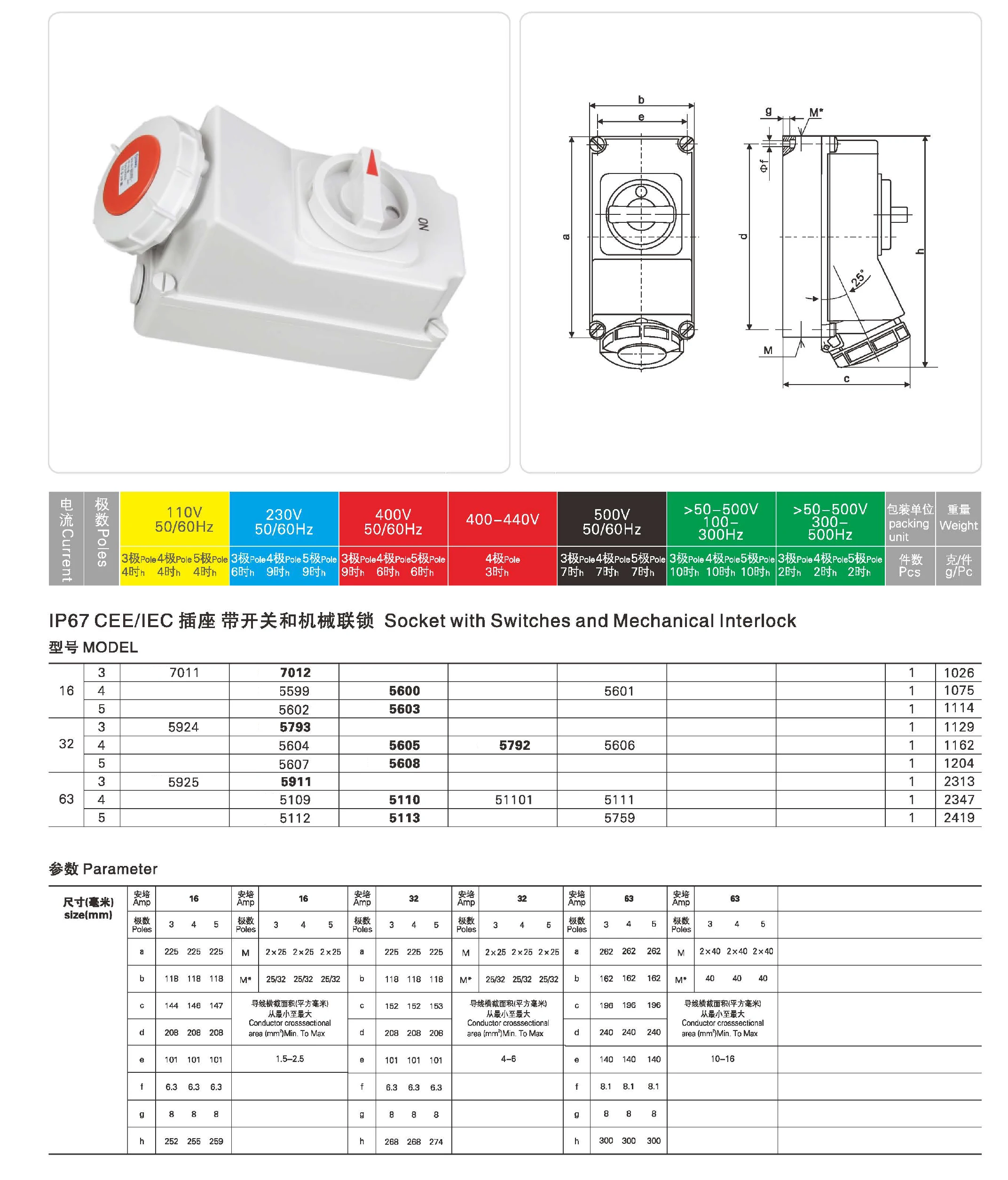 ZNG-5792 Reefer Container Switch Socket - 440V 32A IP67