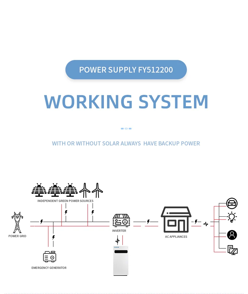 Pv Energy Storage System All In One Ess 48v 51.2v 100ah 200ah For Ups ...