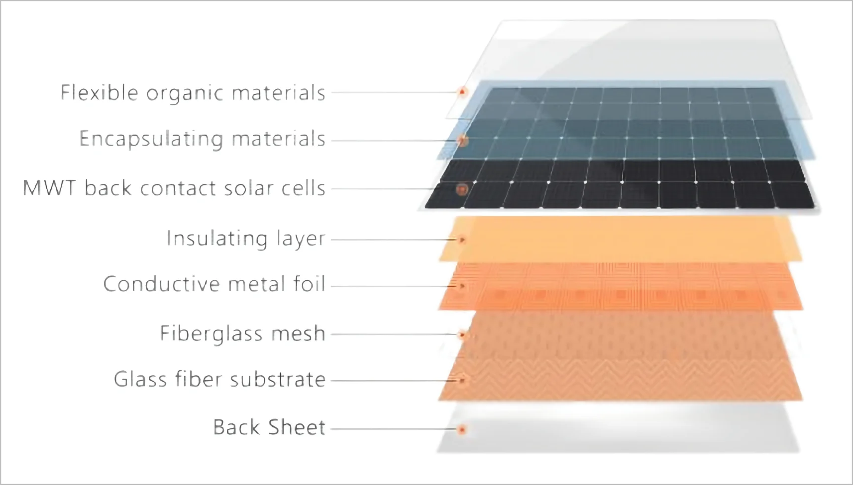Monocrystalline Silicon Solar Cell 150 Monocrystalline Solar Wafer Hot ...